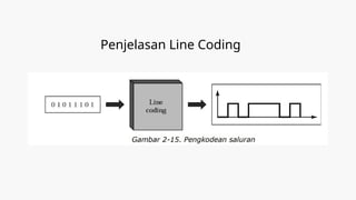 transmisi data, untuk siswa kelas XI SMA | PPTX