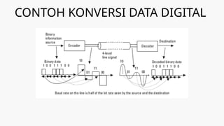 transmisi data, untuk siswa kelas XI SMA | PPTX