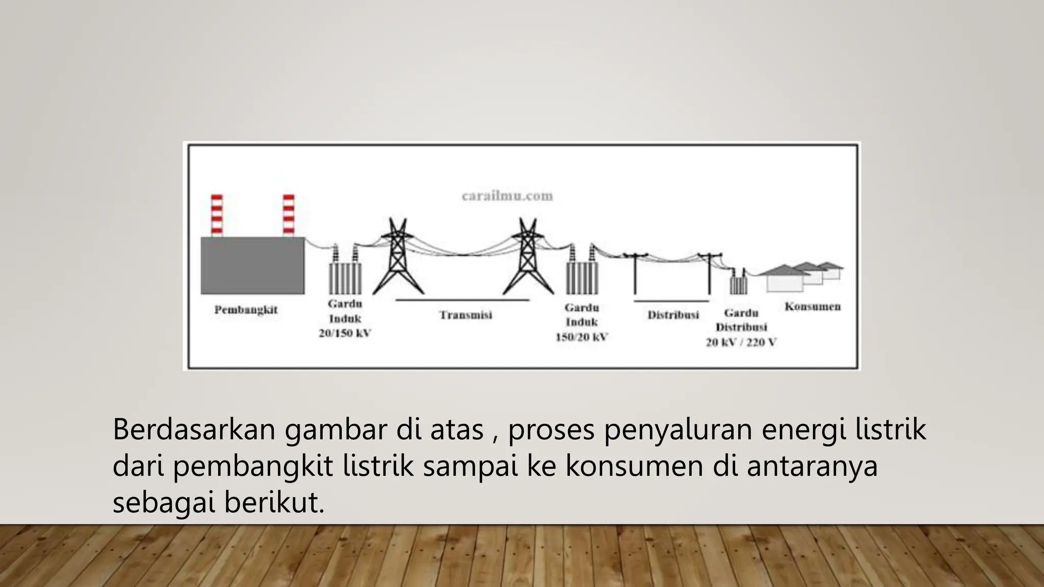 Sistem transmisi dan prinsip kelistrikan-1.pptx