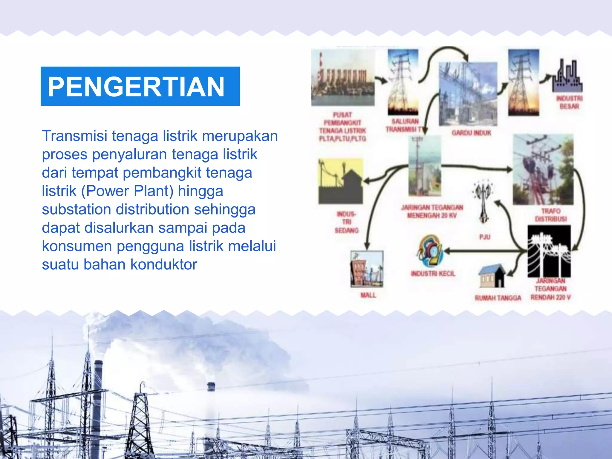 SISTEM TRANSMISI TENAGA LISTRIK | PPTX