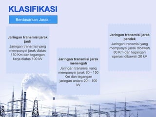 SISTEM TRANSMISI TENAGA LISTRIK | PPTX
