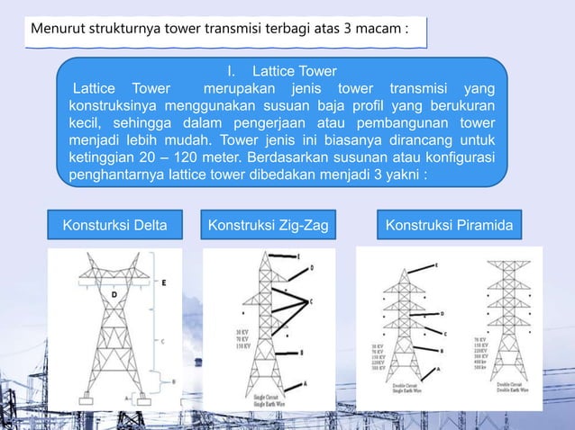SISTEM TRANSMISI TENAGA LISTRIK | PPTX
