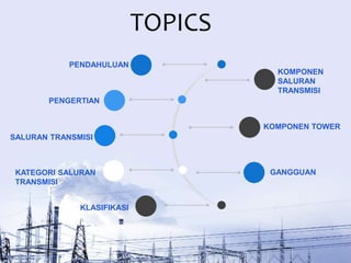 SISTEM TRANSMISI TENAGA LISTRIK | PPTX