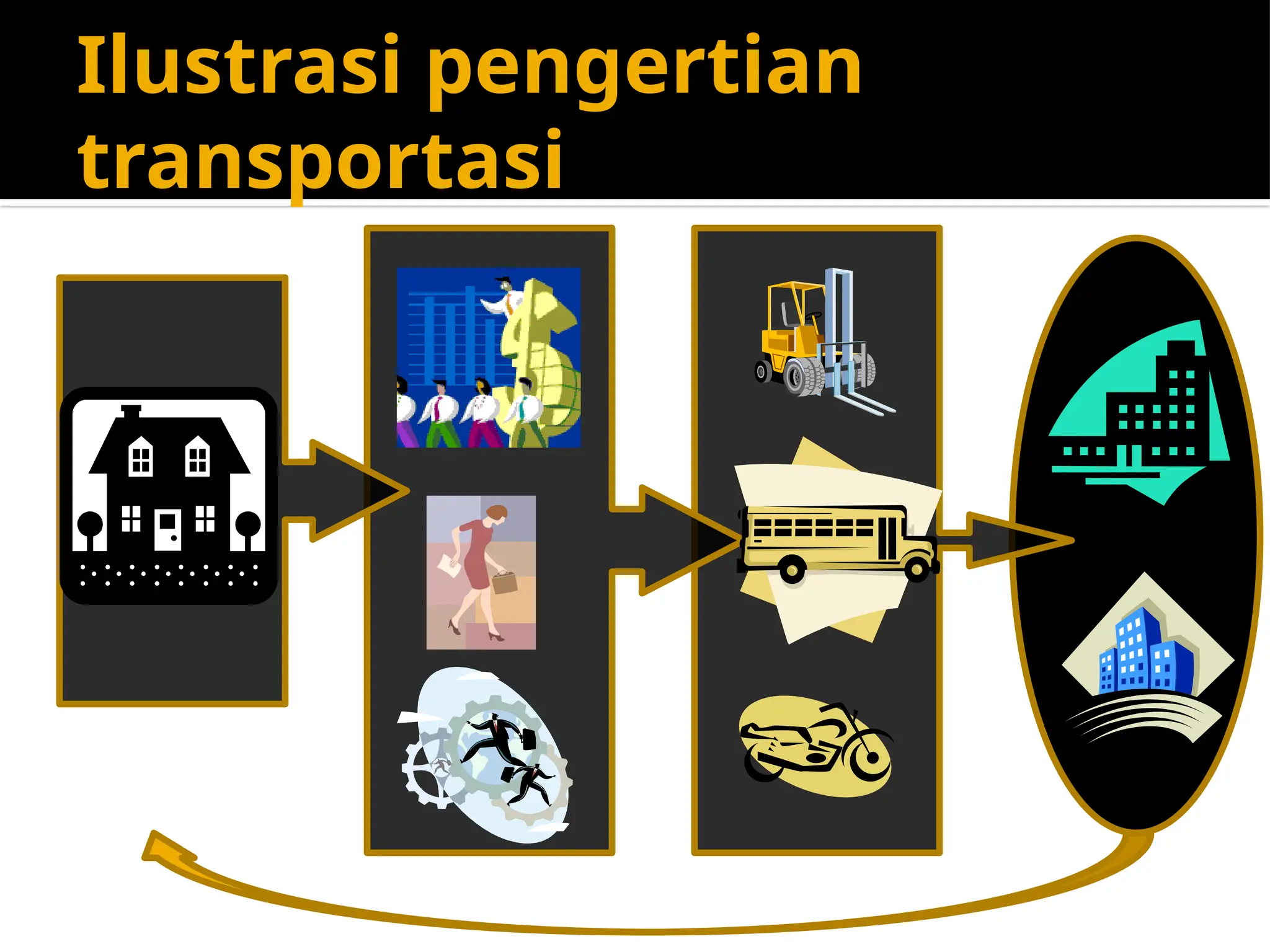 MATERI KULIAH PENGANTAR SISTEM TRANSPORTASI.pptx