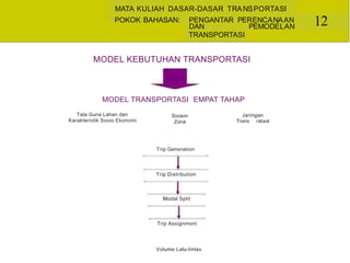 Sistem_Transportasi 5.ppt (TRANSPORTASI SEBAGAI SUATU SISTEM) | PPT