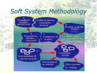 Sistem Transportasi Kota.ppt
