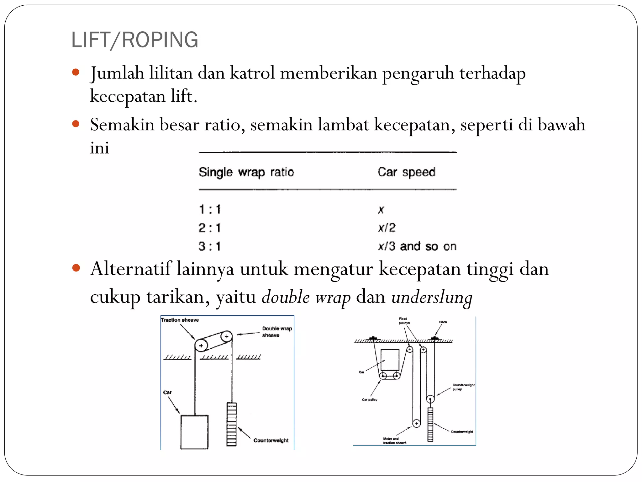 SISTEM TRANSPORTASI PADA BANGUNAN.pdf