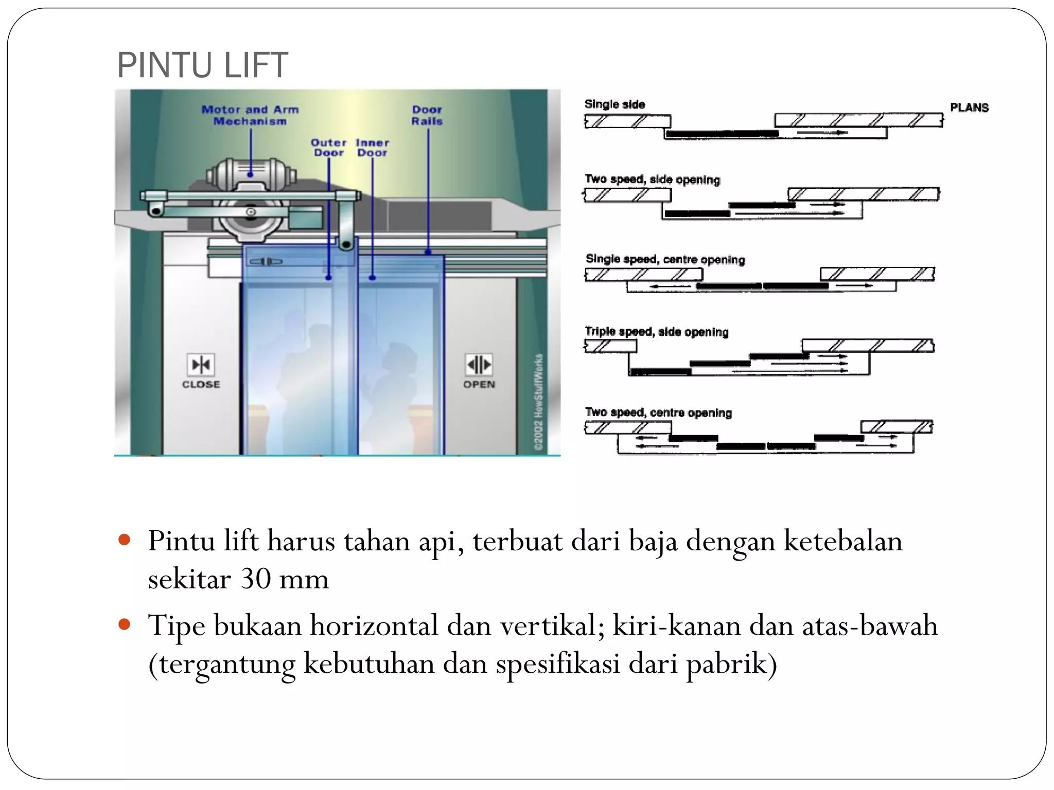 SISTEM TRANSPORTASI PADA BANGUNAN.pdf
