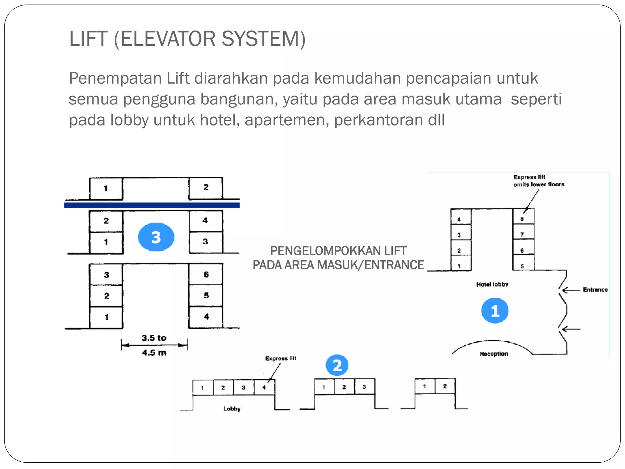 SISTEM TRANSPORTASI PADA BANGUNAN.pdf