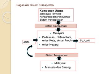 Sistem transportasi pertemuan ke 1 | PPTX