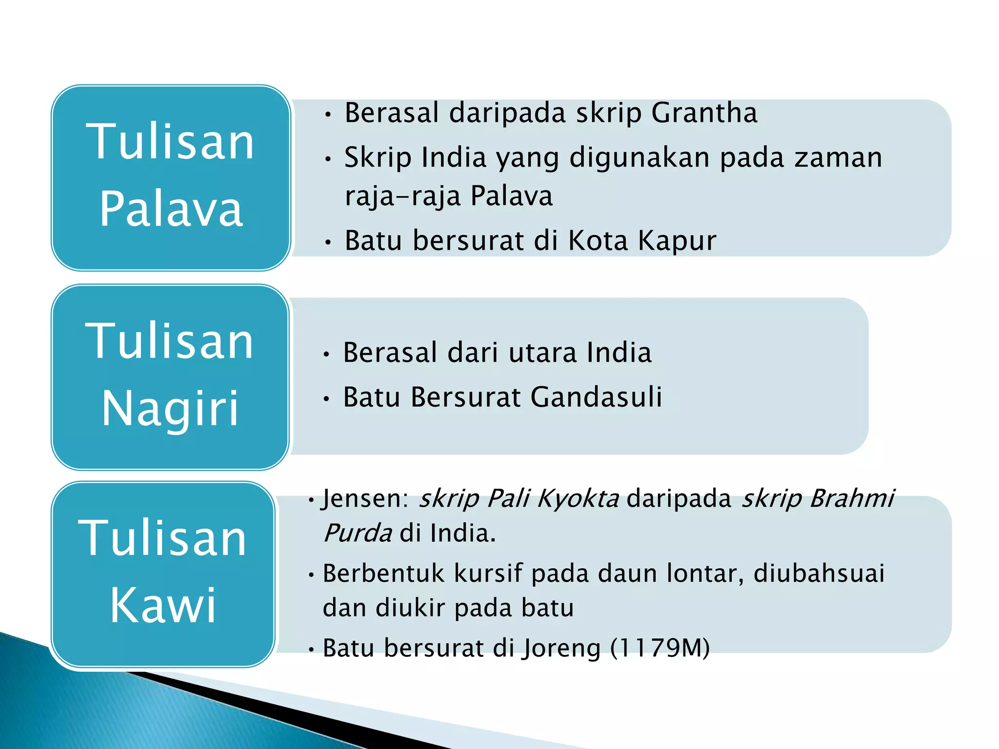 Sistem tulisan bahasa melayu kuno presentation | PPTX