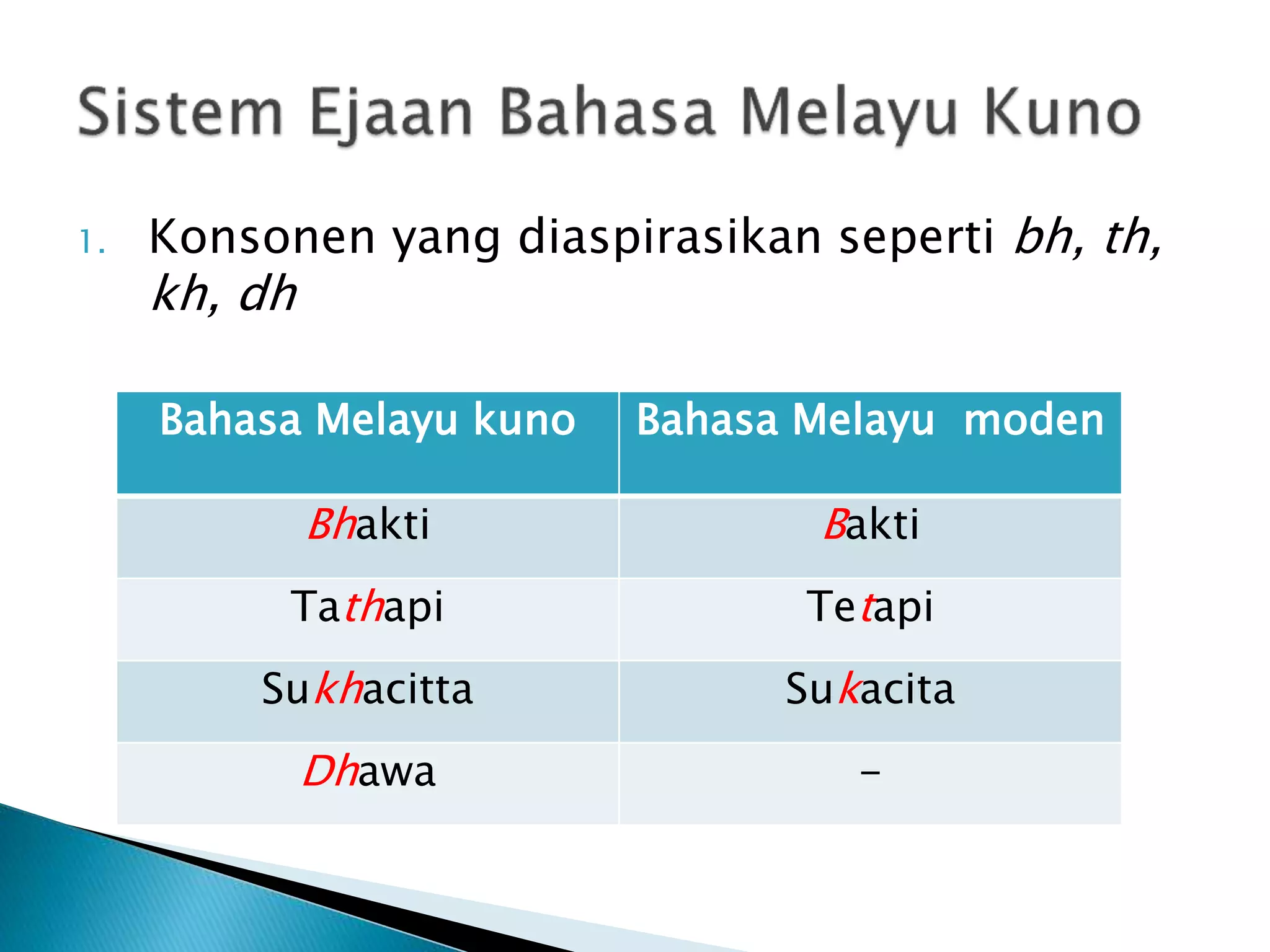 Sistem tulisan bahasa melayu kuno presentation | PPTX