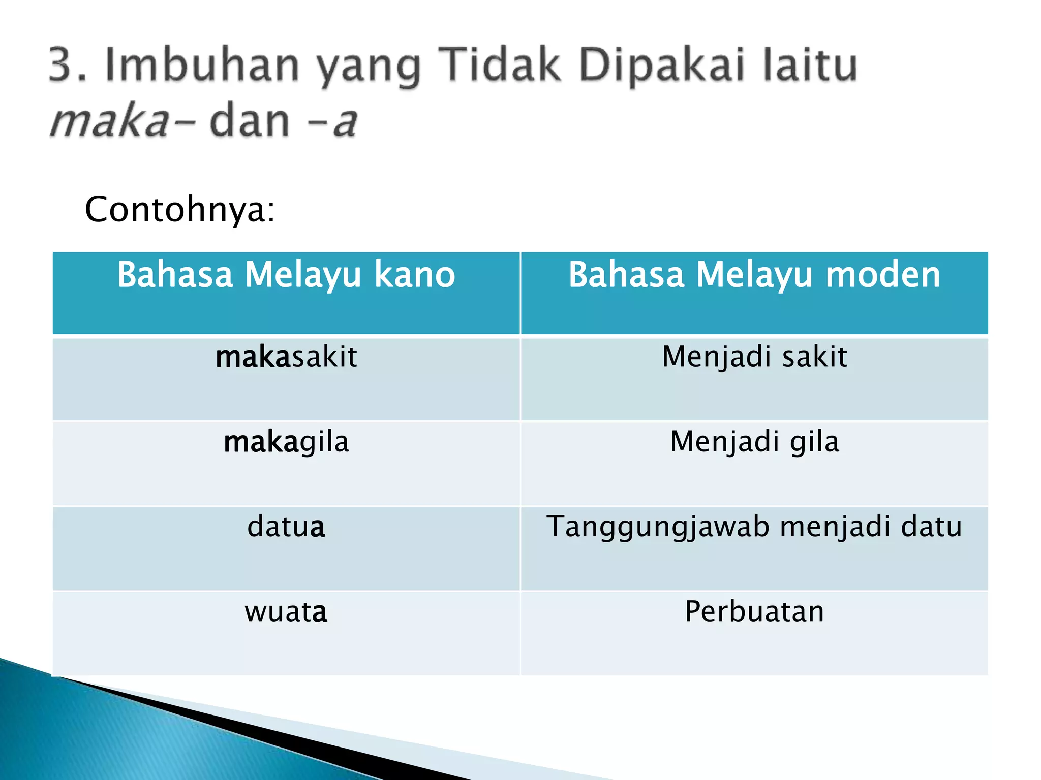 Sistem tulisan bahasa melayu kuno presentation | PPTX