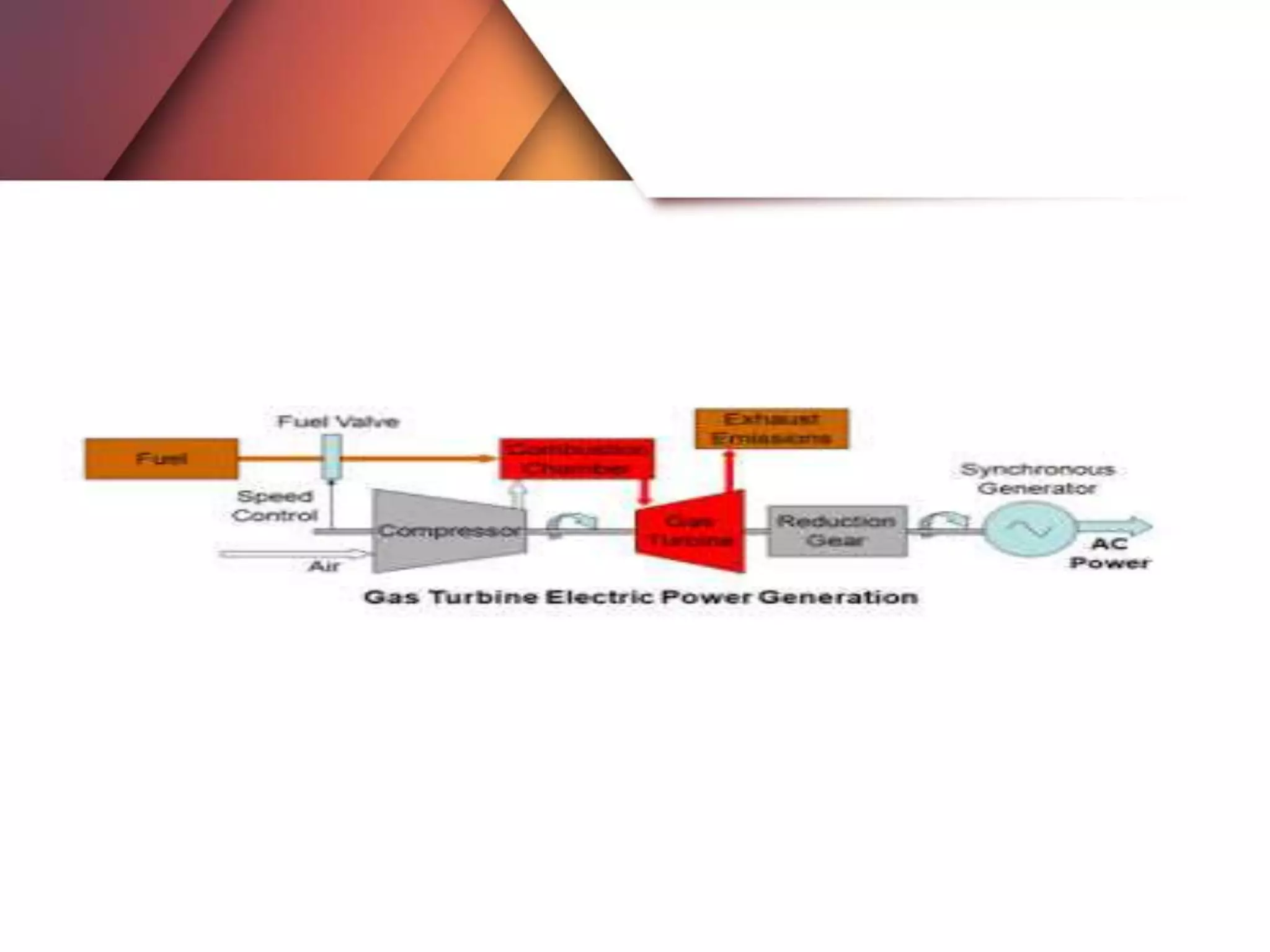 SISTEM TURBIN GAS.pptx