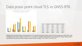 Sistem UAV Untuk Perhitungan Volume | PDF