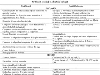 SISTEMUL DE FERTILIZARE LA CULTURA VITEI DE VIE ECOLOGICĂ.ppt