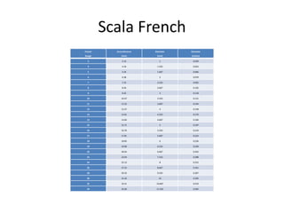 Sistemul french gauge | PPTX