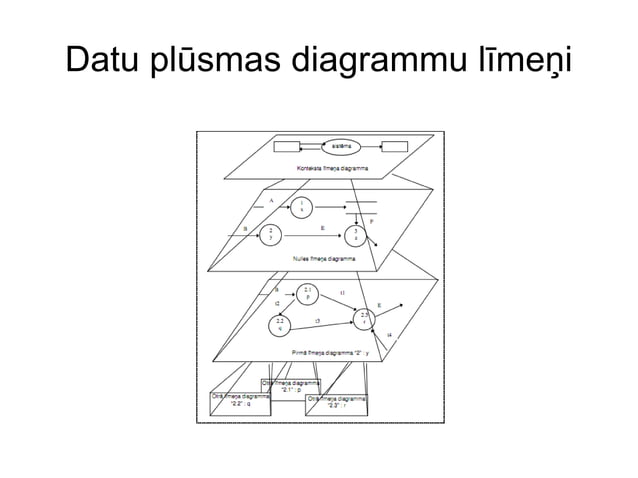 Sistemu projektesana prezentacija okt 2011 | PPT