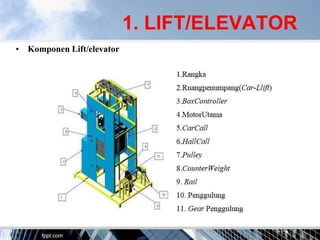 SISTEM UTILITAS 2.ppt