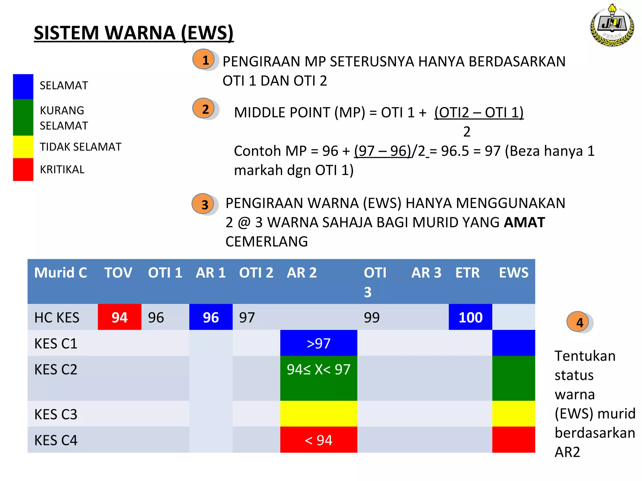 Sistem warna ews_190315 | PPT