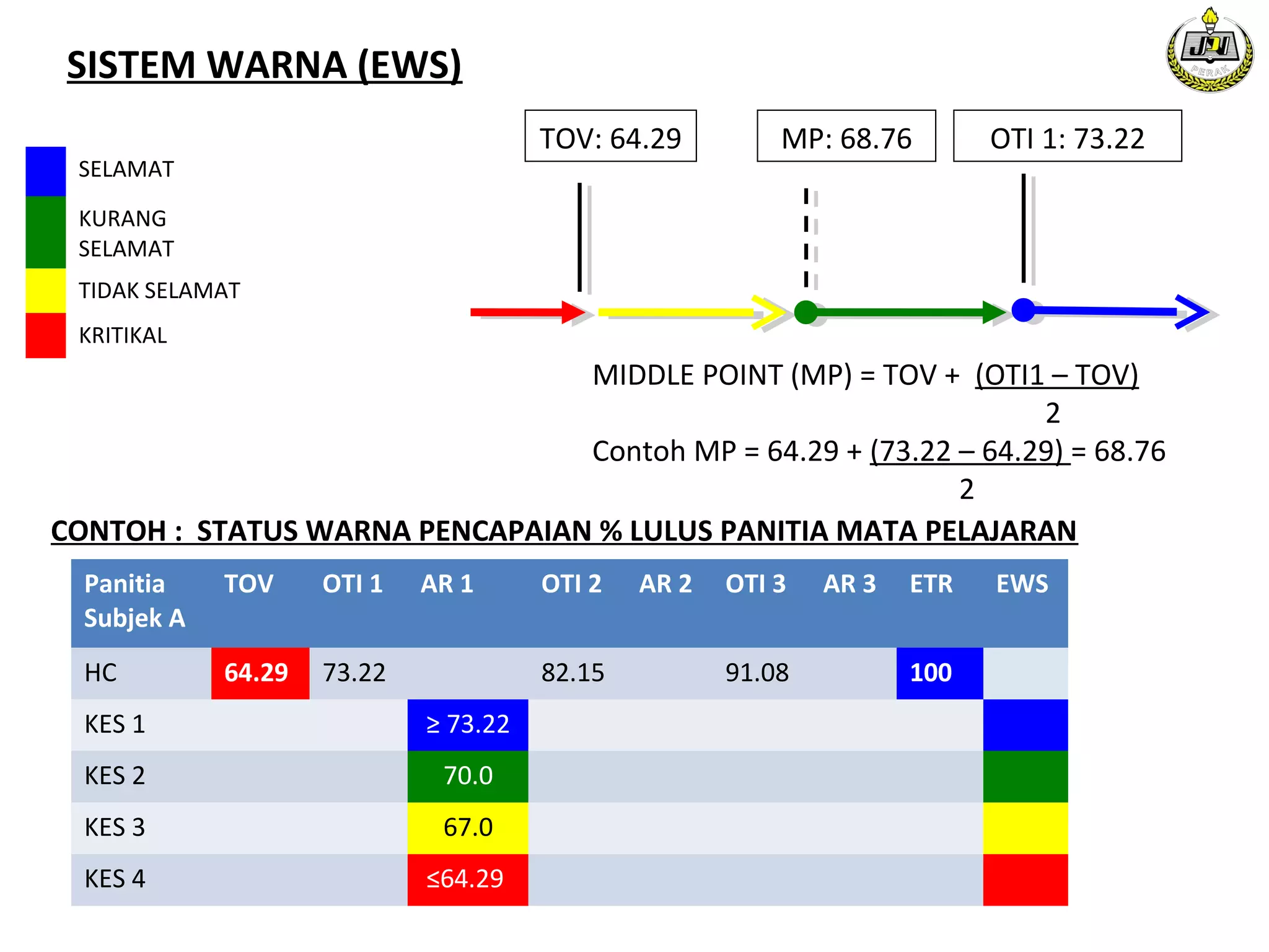 Sistem warna ews_190315 | PPT
