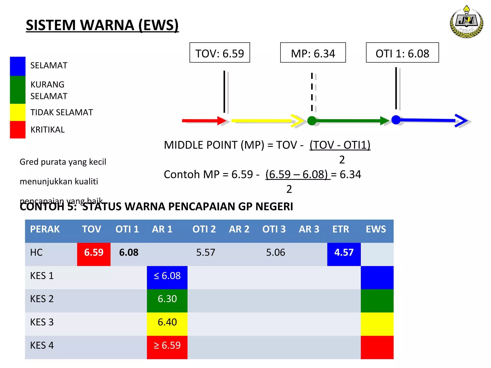 Sistem warna ews_190315 | PPT