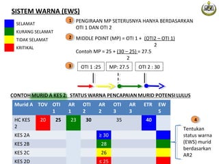 Sistem warna ews_190315 | PPT