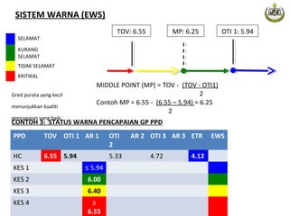 Sistem warna ews_190315 | PPT