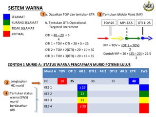 Sistem warna ews_190315 | PPT