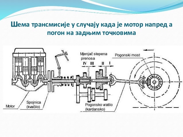Sistem za prenos snage