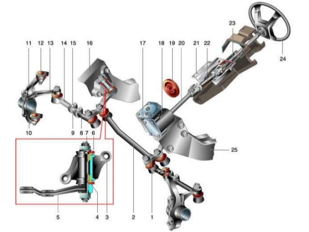Sistem za upravljanje