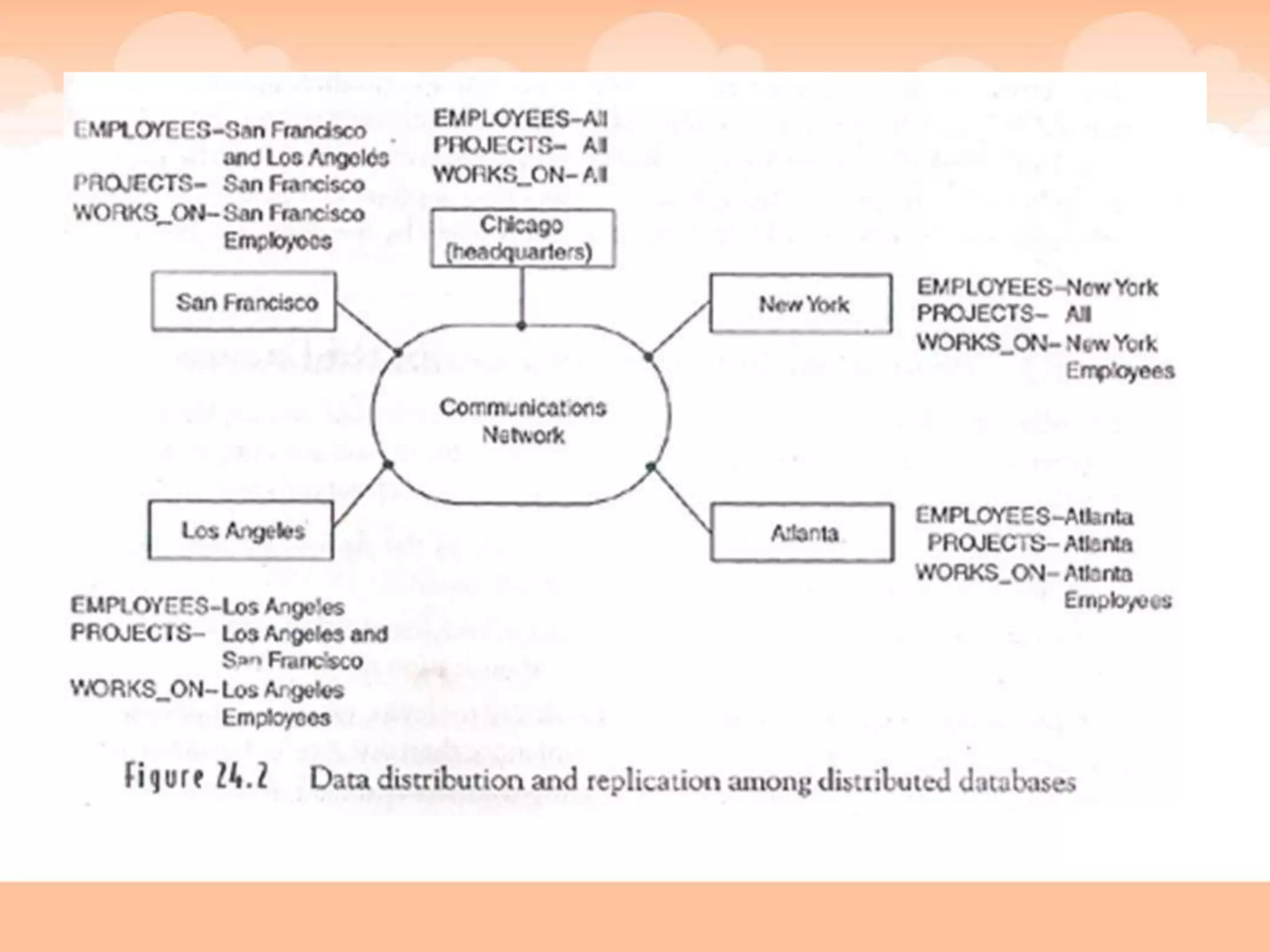 Sister 013 - database terdistribusi | PDF