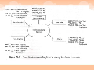 Sister 013 - database terdistribusi | PDF