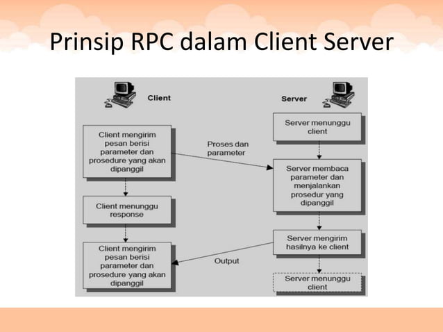 Sister 04 - remote procedure call (rpc) | PPT