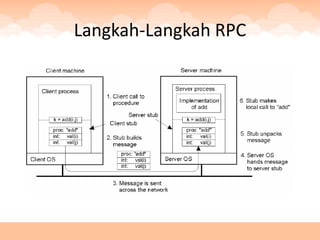 Sister 04 - remote procedure call (rpc) | PPT