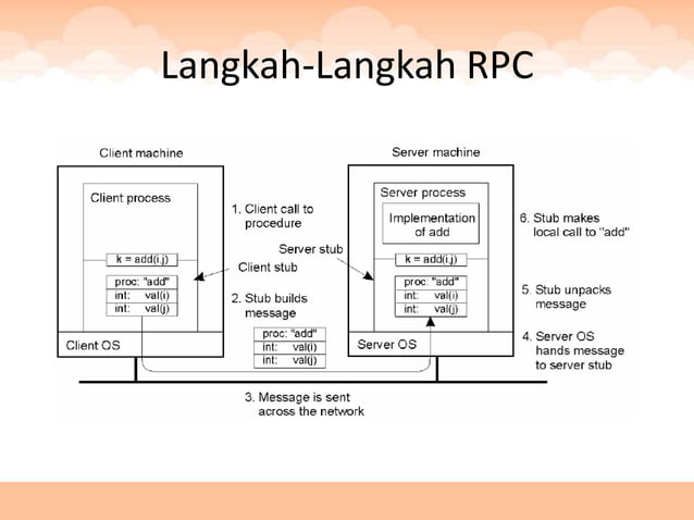 Sister 04 - remote procedure call (rpc) | PPT