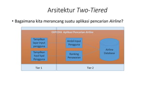 Arsitektur sistem terdistribusi | PPTX