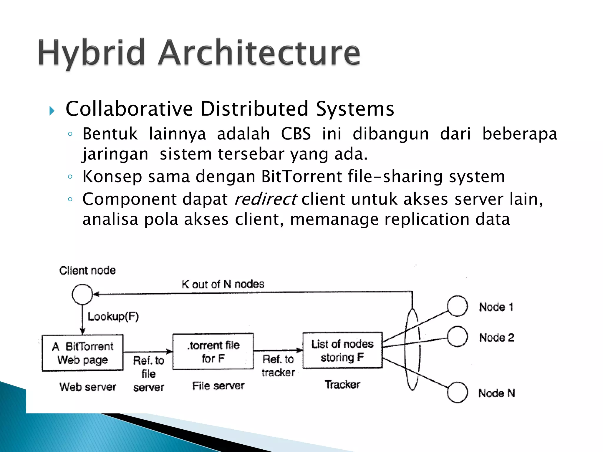 Sister_2_Arsitektur.pdf