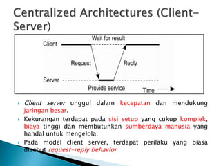 Sister_2_Arsitektur.pdf