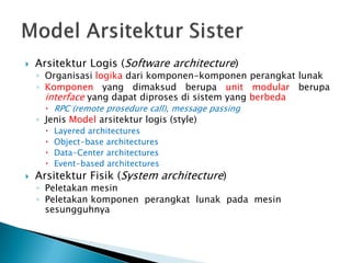 Sister_2_Arsitektur.pdf