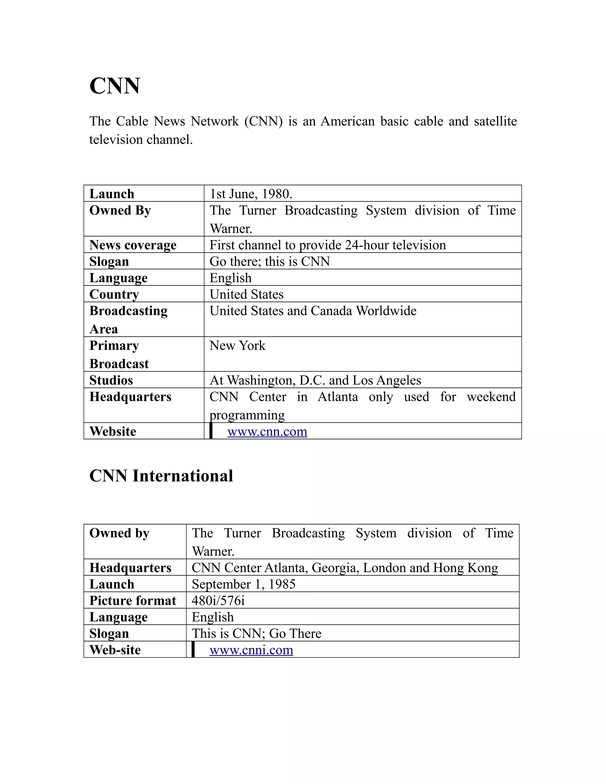 CNN and Sister channels of CNN | RTF