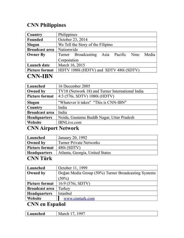 CNN and Sister channels of CNN | PDF