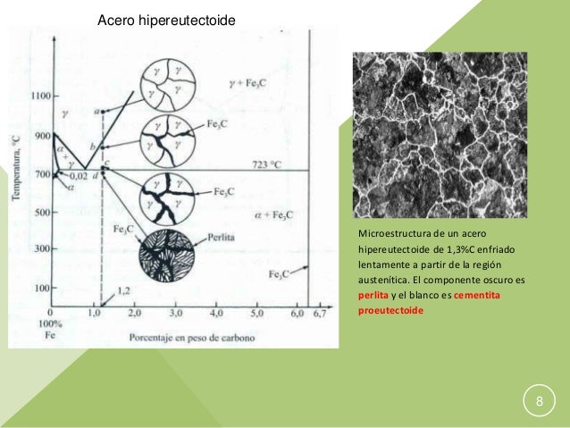 ingeniería de los materiales
