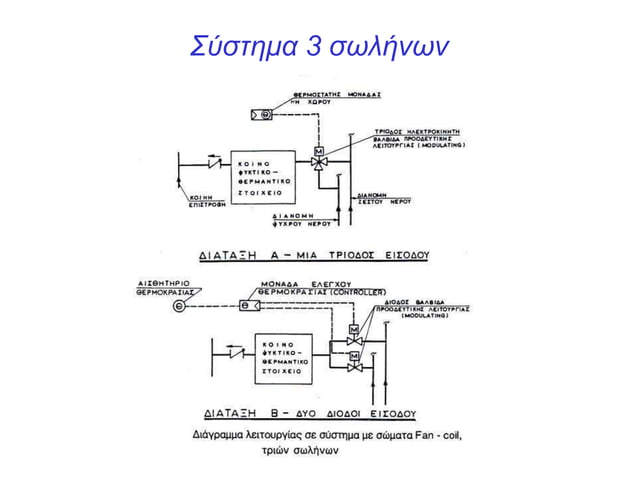 SISTIMATA KLIMATISMOU.ppt