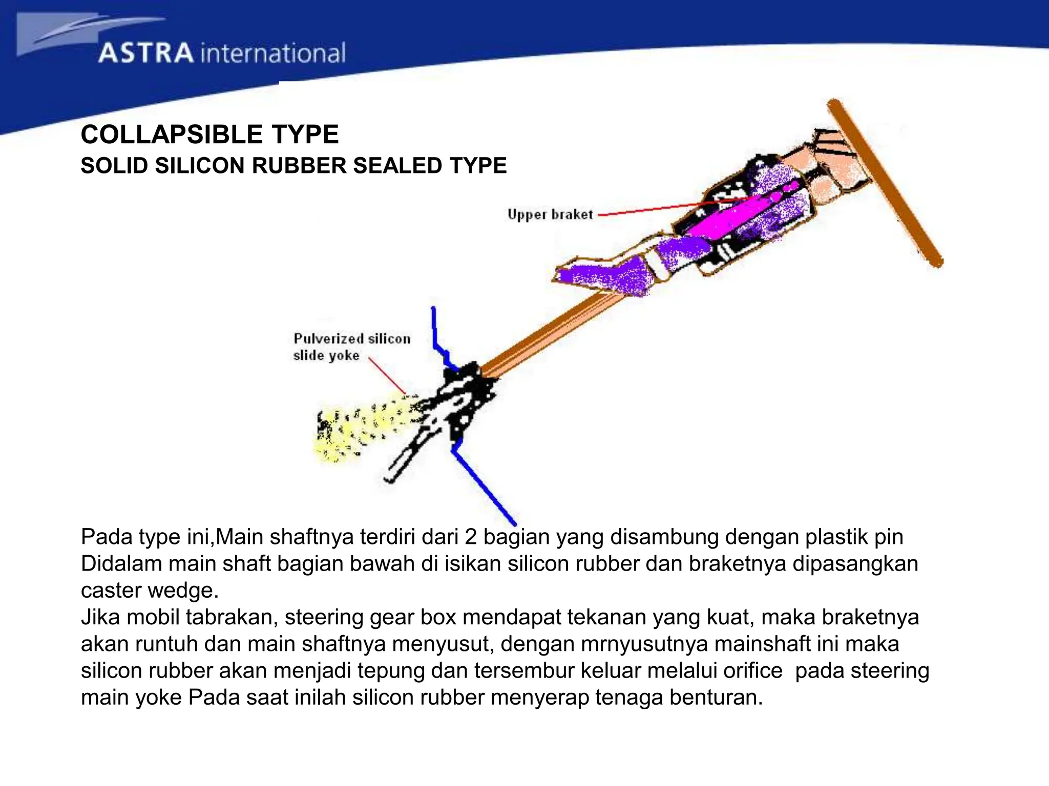 sistem kemudi pada kendaraan ringan mapel smk jurusan TKR | PPT