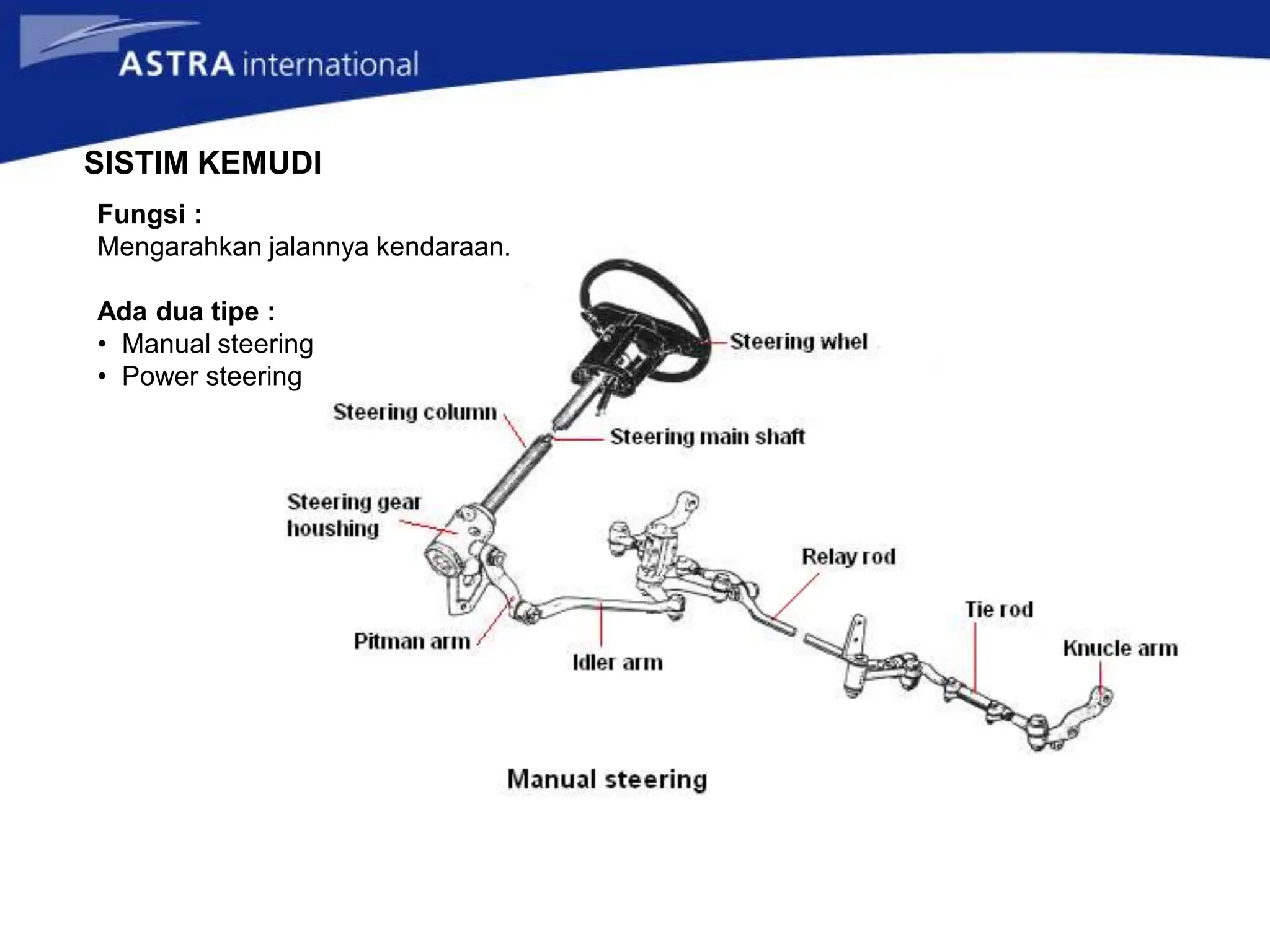 sistem kemudi pada kendaraan ringan mapel smk jurusan TKR | PPT