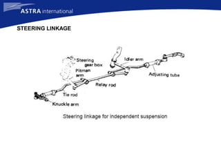 sistem kemudi pada kendaraan ringan mapel smk jurusan TKR | PPT