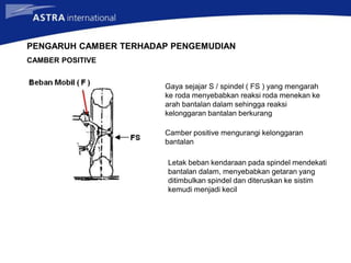 sistem kemudi pada kendaraan ringan mapel smk jurusan TKR | PPT