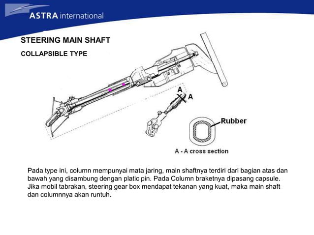 sistem kemudi pada kendaraan ringan mapel smk jurusan TKR | PPT