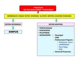 Sistim Simpus | PPTX